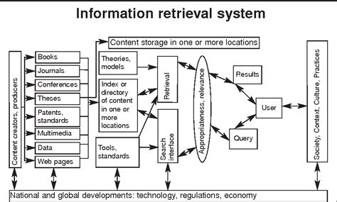 Information Retrieval