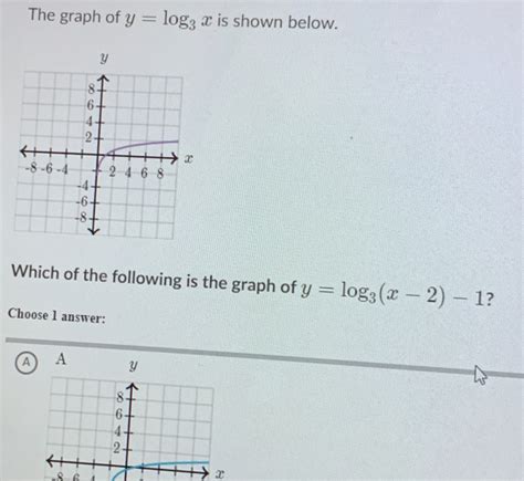 The Graph Of Y Log X Is Shown Below Which Of The Following Is The Graph Of Y Log X Math