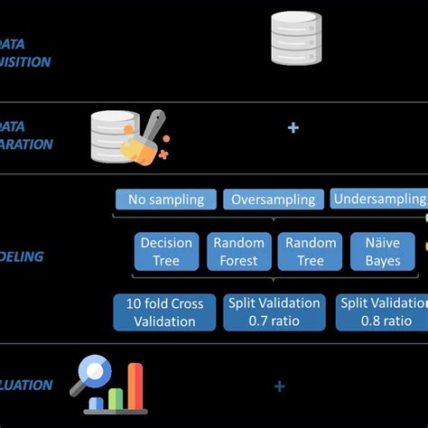 Stages Of The Crisp Dm Lifecycle Download Scientific Diagram