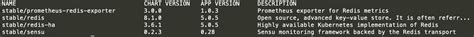 setting up redis in kubernetes with helm and manual persistent volume