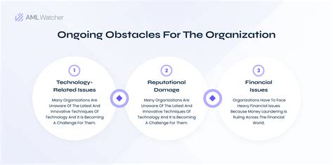 Techniques Of Fraud Detection And Prevention