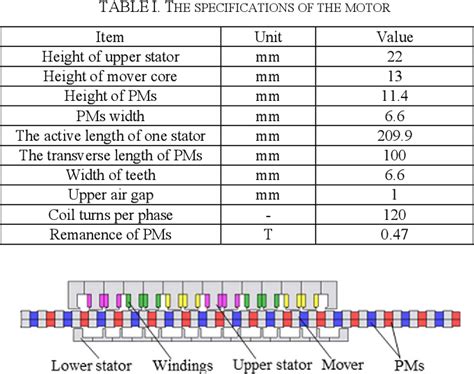 Figure 1 From Design And Analysis Of A Double Stator Permanent Magnet