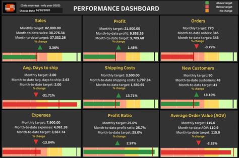 Data Datafam Dataviz Viz Visualization Dashboards Dashboarding Bigdataa Big Data