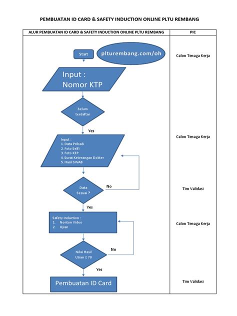 flowchart safety induction online pdf