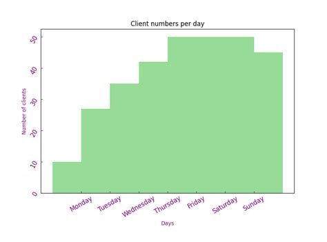 Matplotlib 391 Library For Data Visualization With Python Tutorial