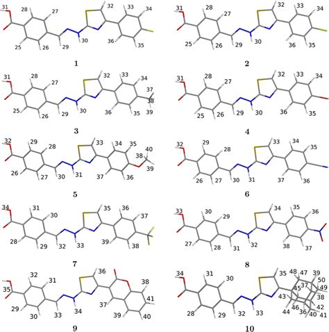Compounds Under Investigation And Proton Numbering Download Scientific Diagram