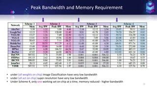 Memory Requirements for Convolutional Neural Network Hardware ...
