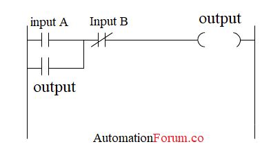 Siemens PLC System Overview | Instrumentation and Control Engineering