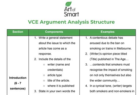 How To Write A Vce Argument Analysis For English