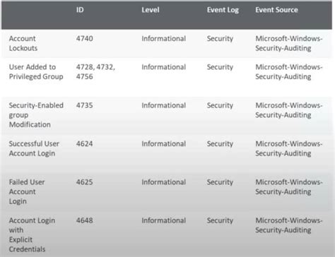 How To Check Windows Server Logs Windows Event Log Types