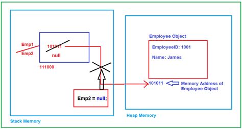 Call By Value And Call By Reference In C Dot Net Tutorials
