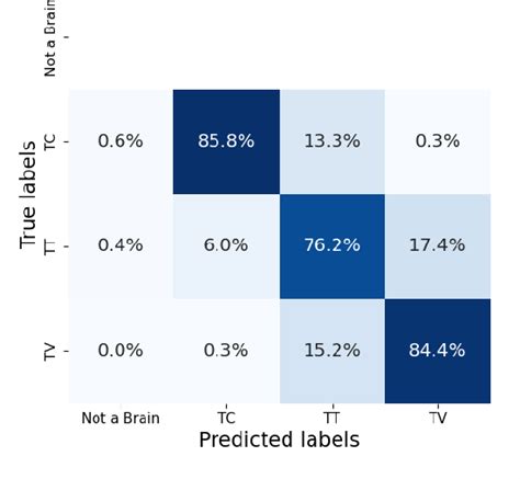 figure 1 from exploiting class activation mappings as prior to generate