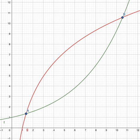 Use A Graphing Utility To Estimate The Two Points Of Interse Quizlet