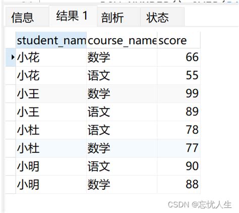 常用sql语句练习二：学生表、课程表、成绩表sql学生表成绩表课程表 Csdn博客