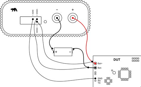 Otii Products Qoitech