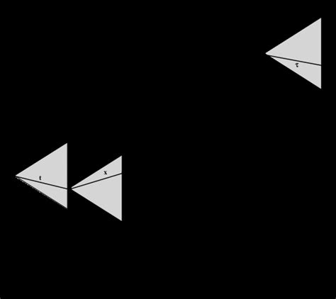 B Game Tree Representing Strategic Interaction Between Government And Download Scientific