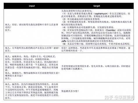 Healthgpt：华工数字孪生人实验室发布主动健康大模型基座 知乎