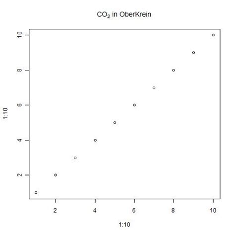 Plot Using Subscript And Variable Values At The Same Time In Axis Titles In R Stack Overflow