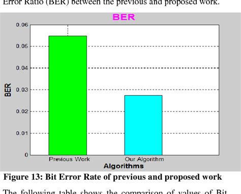 table 1 from wavelet and curvelet transformation based image fusion