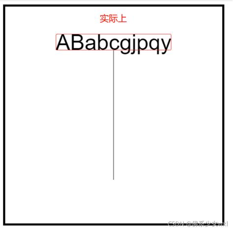 关于canvas绘制文字定位不准确的问题 ctx filltext 但文字可以出现 坐标没有效果 csdn博客