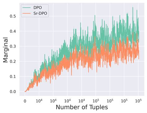 relative preference optimization enhancing llm alignment through