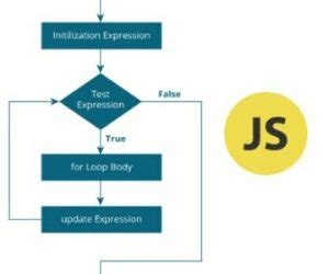 JavaScript For Loop JS For Loop Tuts Make