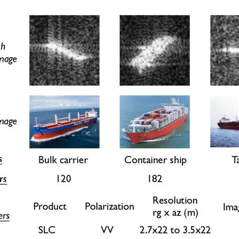 PDF Deep SAR Net Learning Objects From Signals