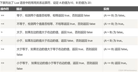热更新学习 Lua语言lua变量作用域 Csdn博客