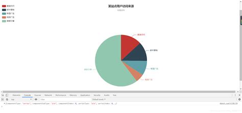 Echarts饼图点击区块事件echarts饼图点击回调 Csdn博客