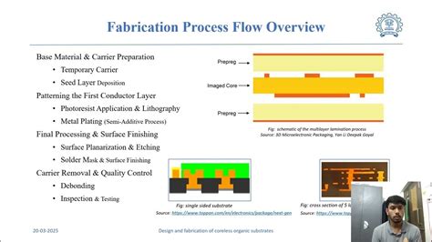 Group 2 Design And Fabrication Of Coreless Organic Substrate Youtube