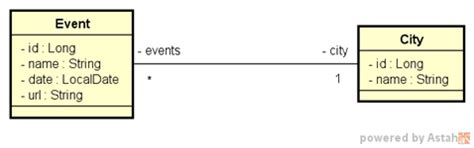 GitHub Leninepestana Bds TDD TASK