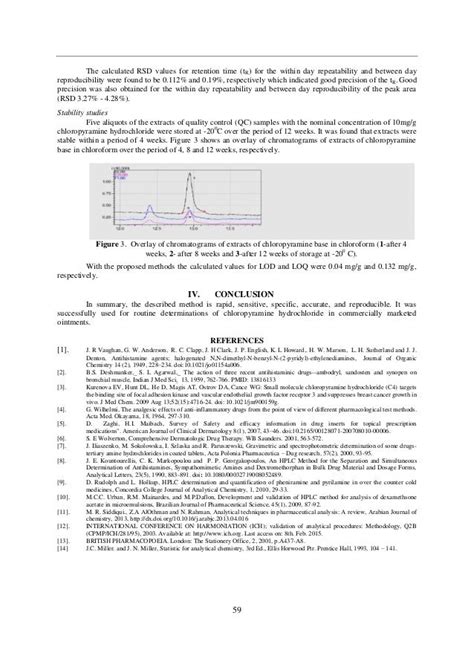Development And Validation Of Gc Ms Method For Analysis Of Chloropyra