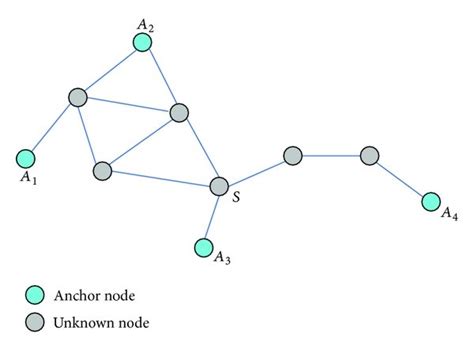 An Example Of ASP Localization Download Scientific Diagram