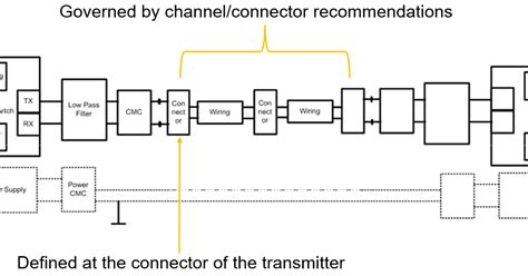 Test Happens Teledyne Lecroy Blog Automotive Ethernet Compliance