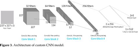 Figure 3 From Deep Learning For Concrete Crack Detection And Measurement Semantic Scholar