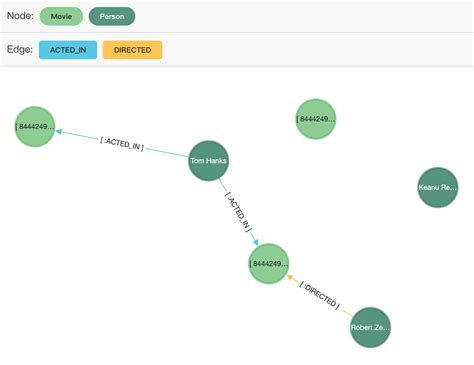 Polardb Graph Database Quick Start Polardb Alibaba Cloud Documentation Center