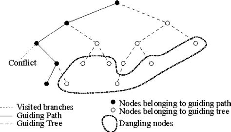 Automatic Parallelization Tool Semantic Scholar