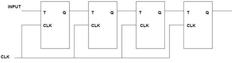 Solved 514 Design A Four Bit Synchronous Counter With Parallel