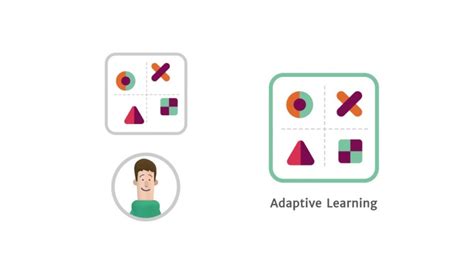 Mcgraw Hill On Linkedin Adaptive Learning