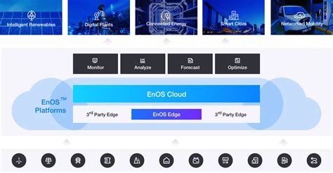 What Is Enos™ — Enos™ Fundamental Documentation