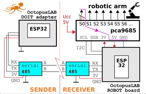 Robotic Arm OctopusLAB Cz
