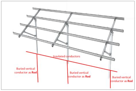 Solar Farm Earthing And Grounding System Design And Modelling Guide