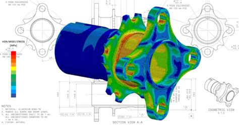 How To Validate Your Next Finite Element Analysis Fea Model Using Strain Gauges Itm