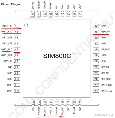 Stm32物联网项目 Gprs模块介绍esp8266 手机卡 Csdn博客