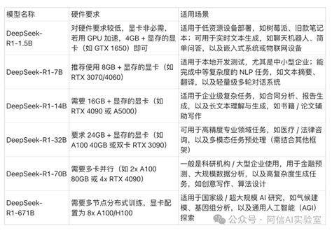 超详细！本地化部署deepseek R1 Anythingllm搭建私有知识库 语言模型 福福很能吃 Deepseek技术社区
