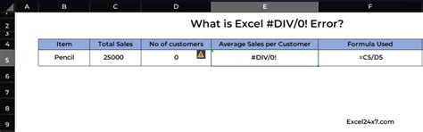 how to fix div 0 excel error excel24x7