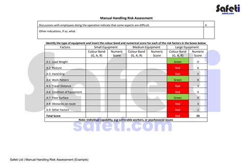 Manual Handling Risk Assessment Example PLUS Training