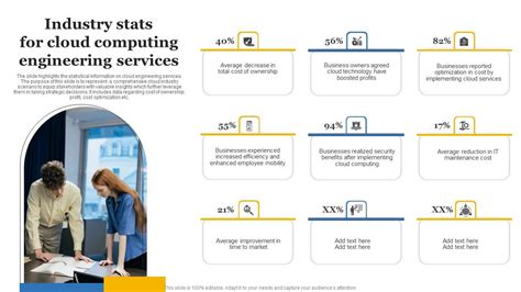 Industry Stats For Cloud Computing Engineering Services Demonstration Pdf