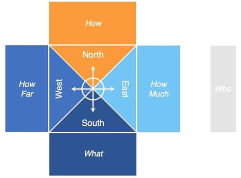 X Matrix Software Create X Matrix Kpi Fire