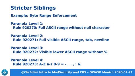 Introduction To ModSecurity And The OWASP Core Rule Set PPT